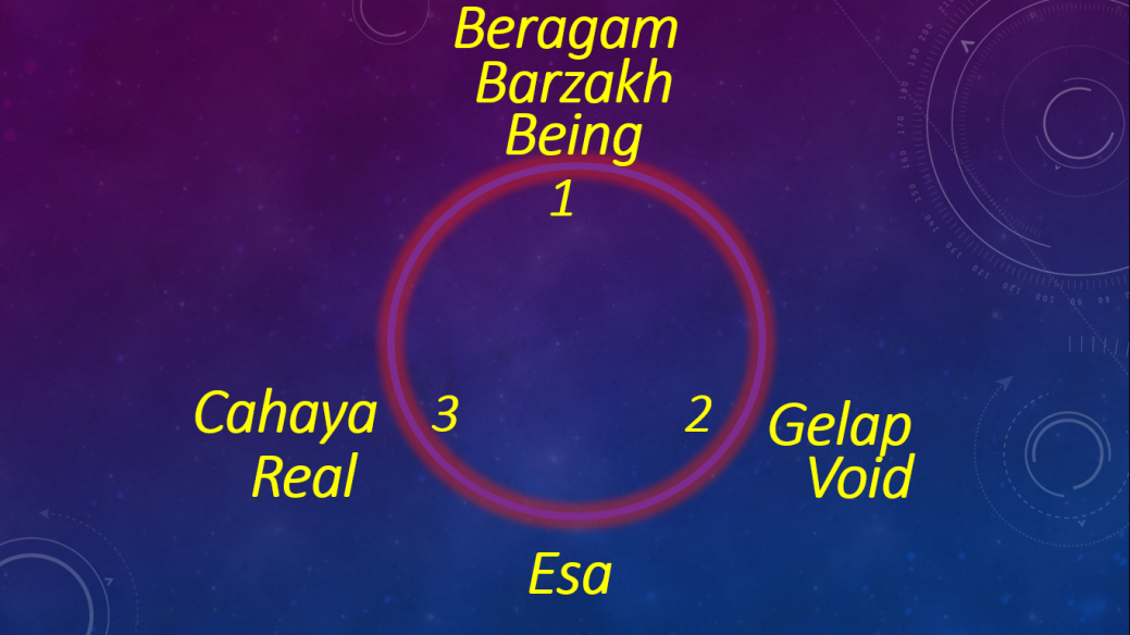 Pengetahuan Tentang Universal – Bawa Kebaikan ke Manusia & Manusia ke ...