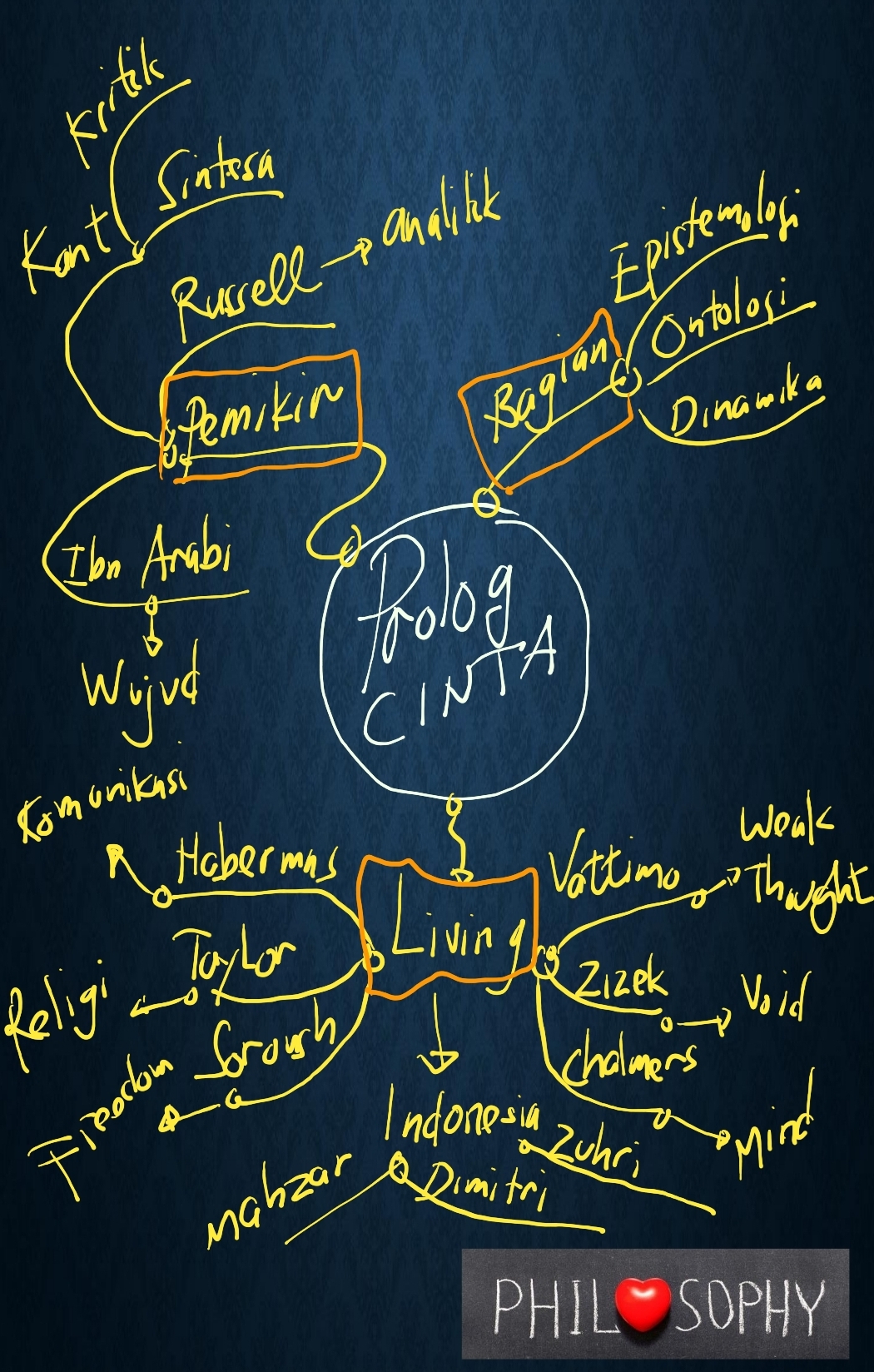 Prolog: Filosofi Cinta – Bawa Kebaikan ke Manusia & Manusia ke Kebaikan