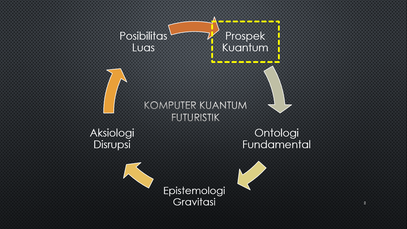 Komputer Kuantum Futuristik: Kajian Ontologi Fundamental – Bawa ...