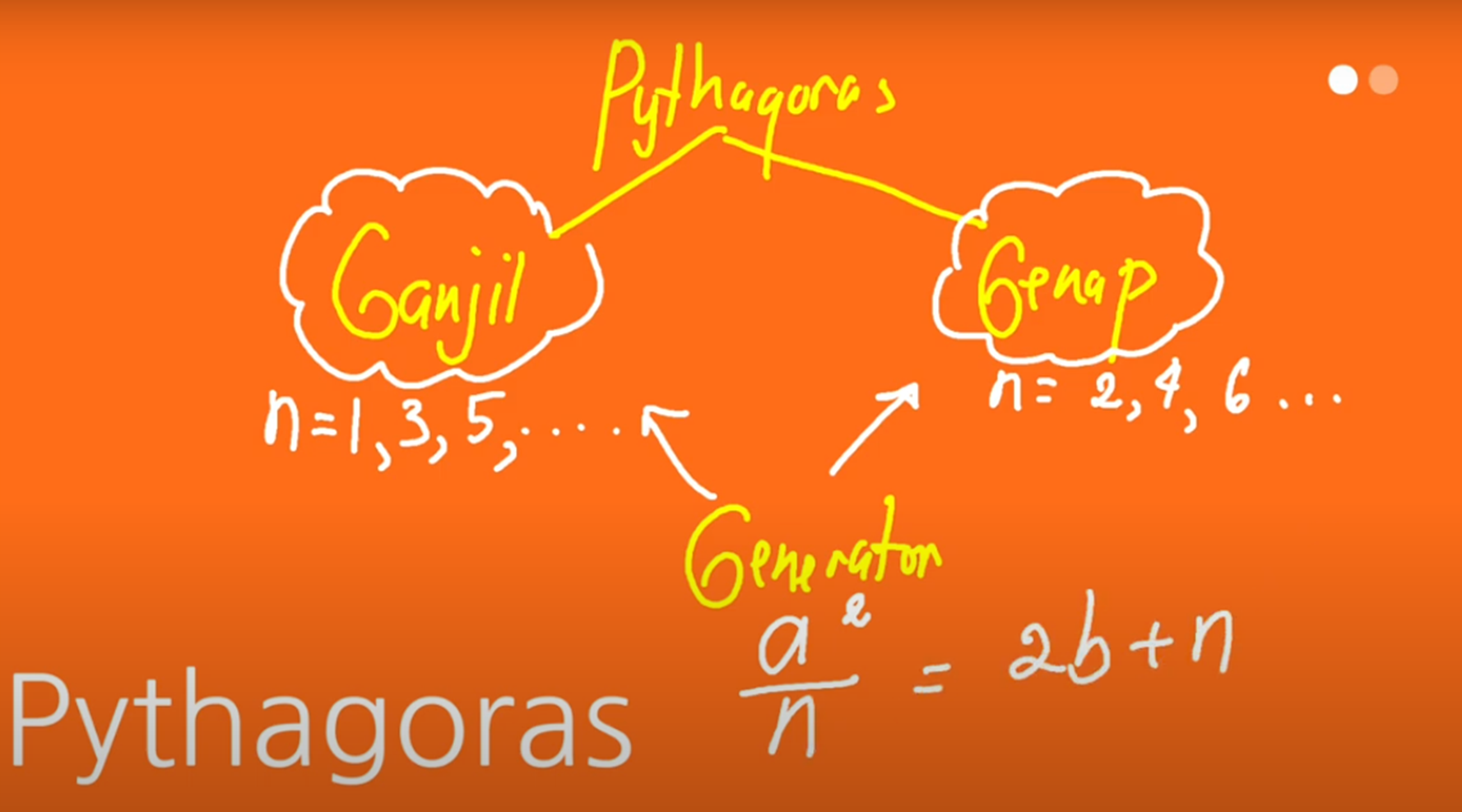 Generator Pythagoras Universal – Bawa Kebaikan ke Manusia & Manusia ke ...